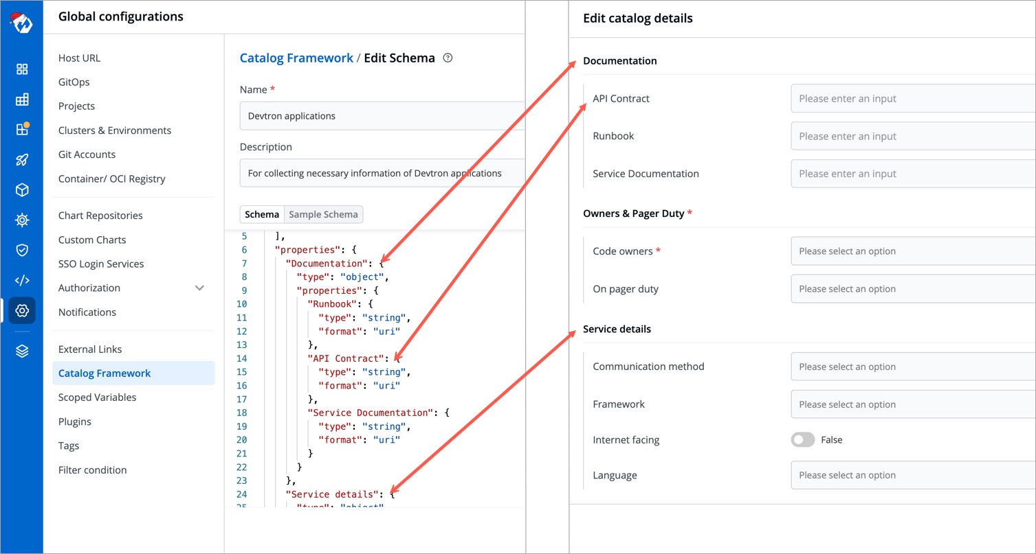 Catalog Framework Devtron